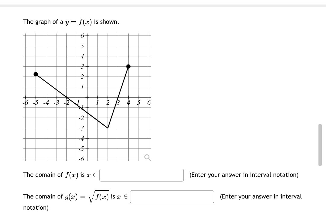 Solved The graph of a y=f(x) ﻿is shown.The domain of f(x) | Chegg.com