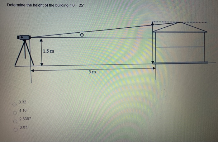 Solved Determine the height of the building if = 25° 1.5 m m | Chegg.com