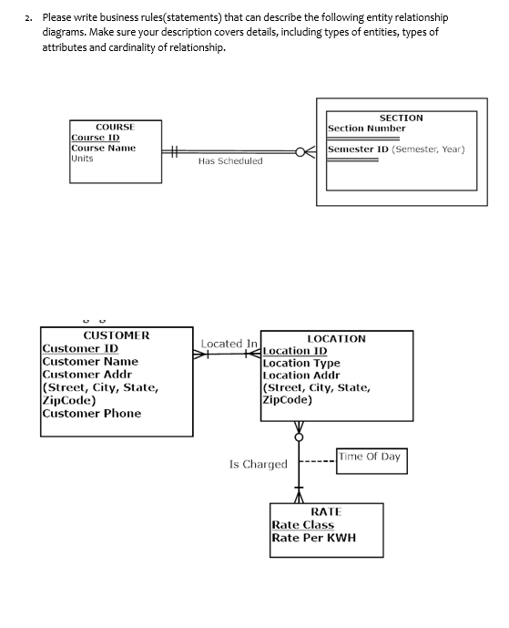 Solved 2. ﻿Please write business rules(statements) ﻿that can | Chegg.com