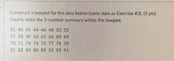 Solved Construct A Boxplot For The Data Below Same Data As 8052