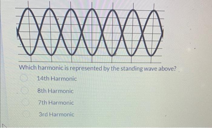 Solved Which harmonic is represented by the standing wave | Chegg.com
