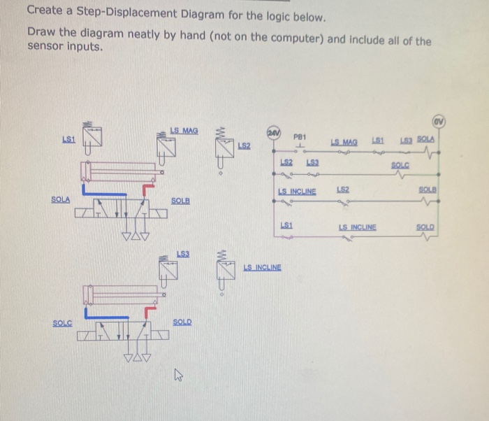 Solved Create a Step-Displacement Diagram for the logic | Chegg.com
