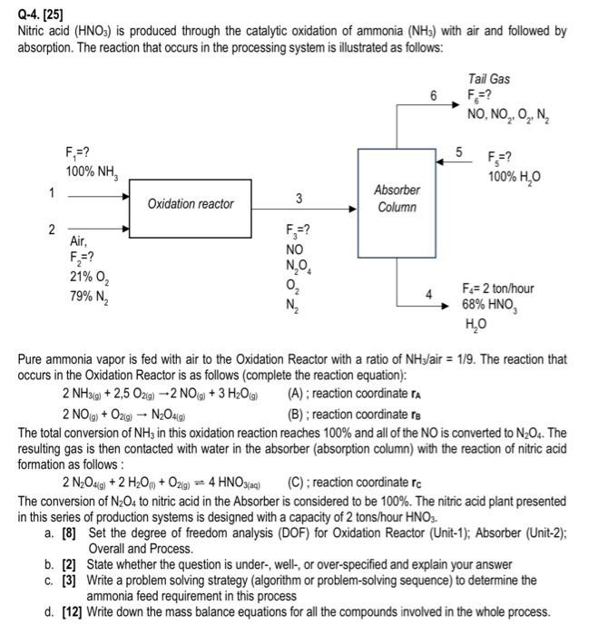 Solved Q-4. [25] Nitric acid (HNO3) is produced through the | Chegg.com
