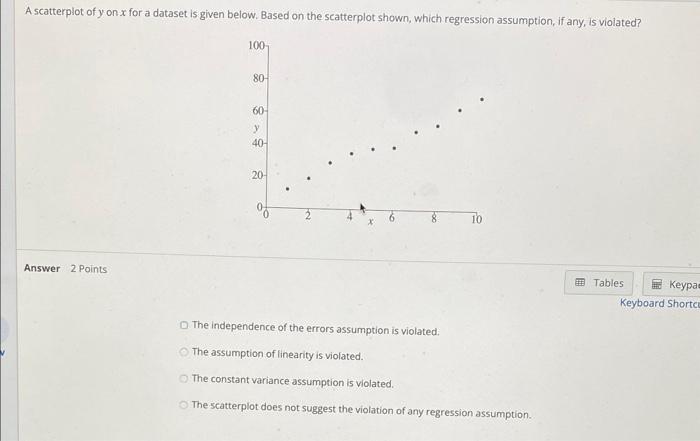 Solved A scatterplot of y on x for a dataset is given below. | Chegg.com
