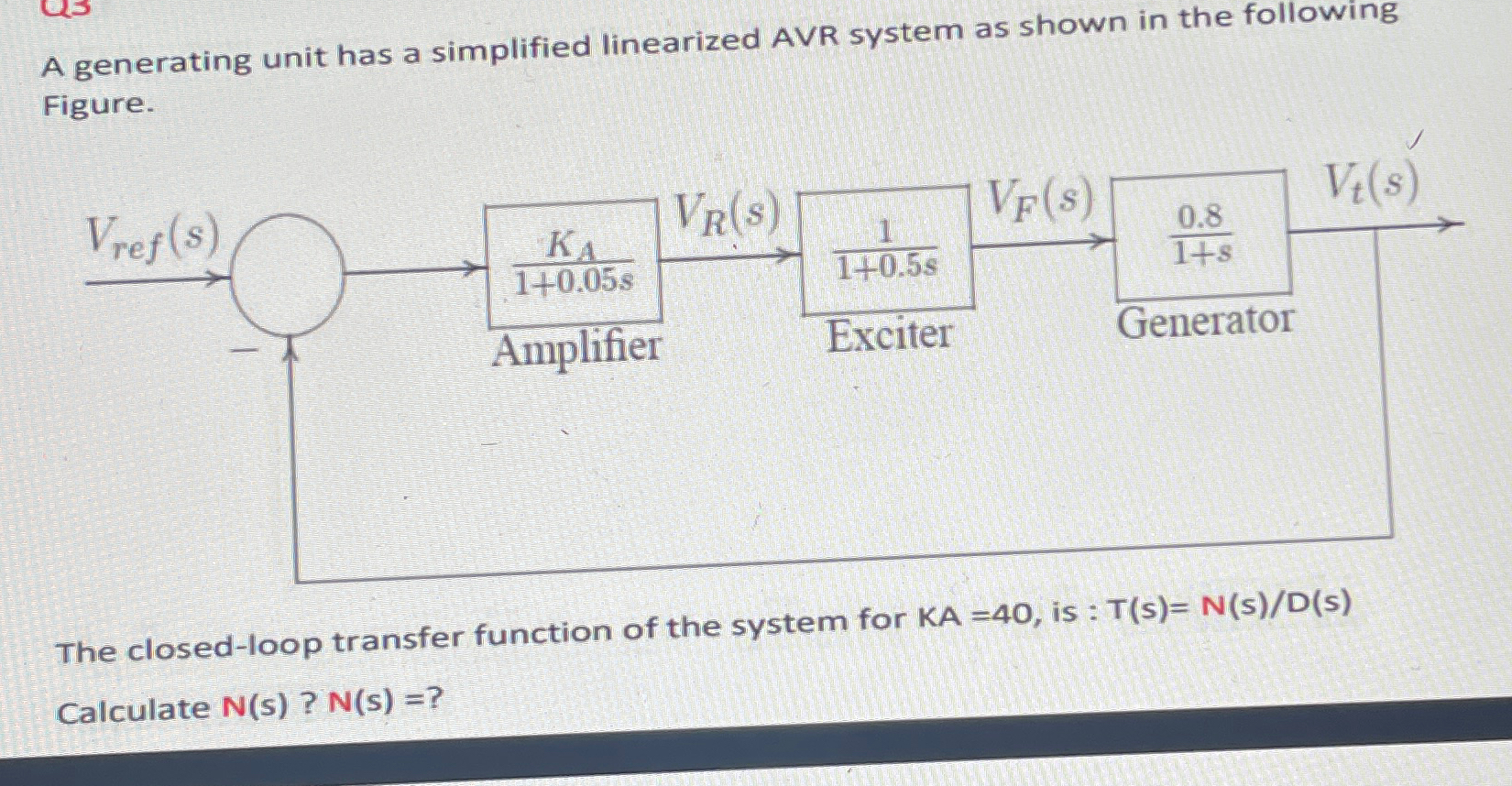 Solved A generating unit has a simplified linearized AVR | Chegg.com