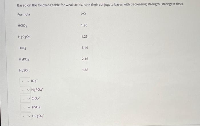 Solved Based on the following table for weak acids, rank | Chegg.com