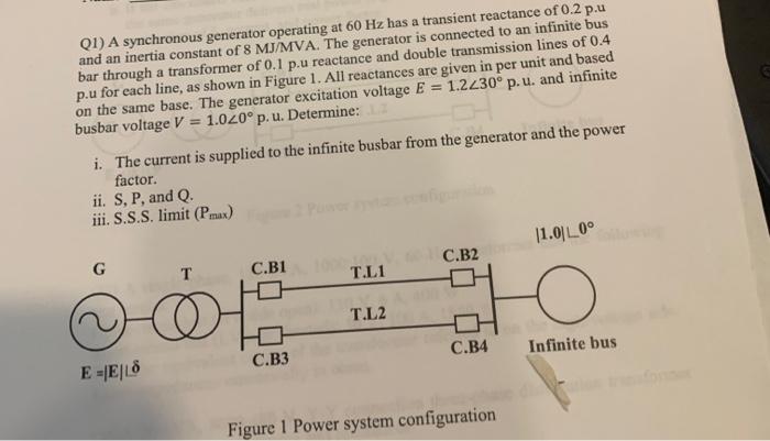 Solved Q1) A synchronous generator operating at 60 Hz has a | Chegg.com