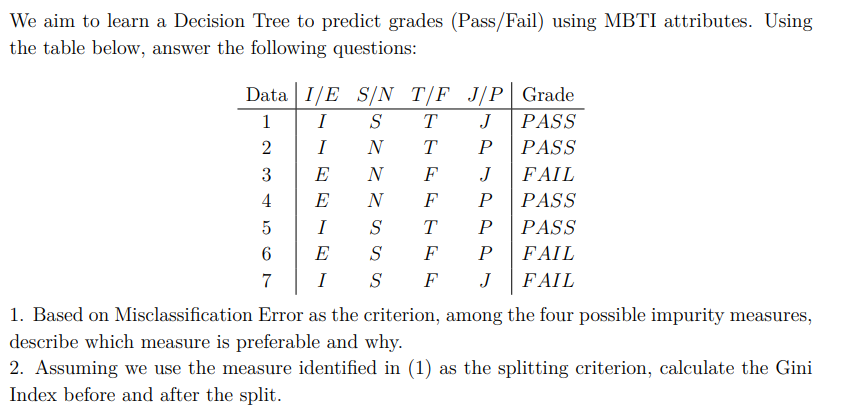 Solved We aim to learn a Decision Tree to predict grades | Chegg.com