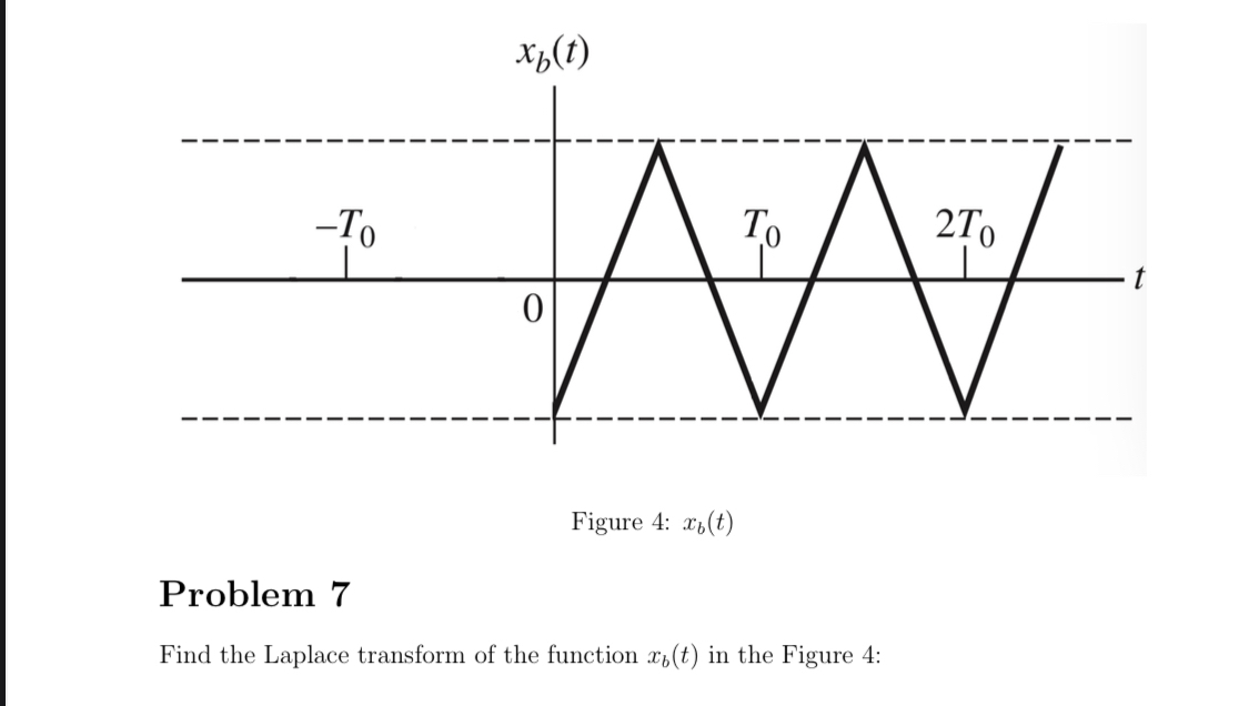 Solved Figure 4: xb(t)Problem 7Find the Laplace transform of | Chegg.com