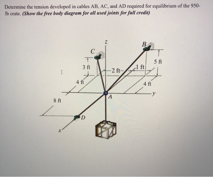 Solved Determine the tension developed in cables AB, AC, and | Chegg.com