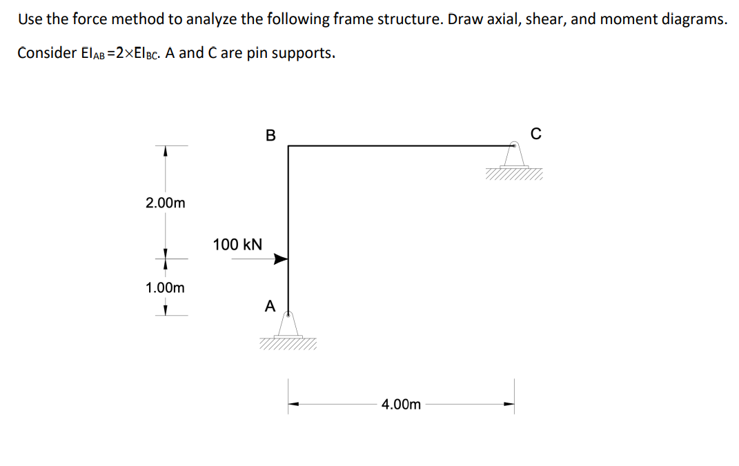 Solved Use the force method to analyze the following frame | Chegg.com