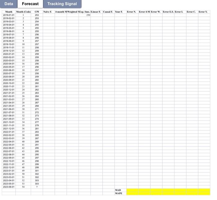 Solved Chapter 5 Forecasting Questions Answer the following | Chegg.com