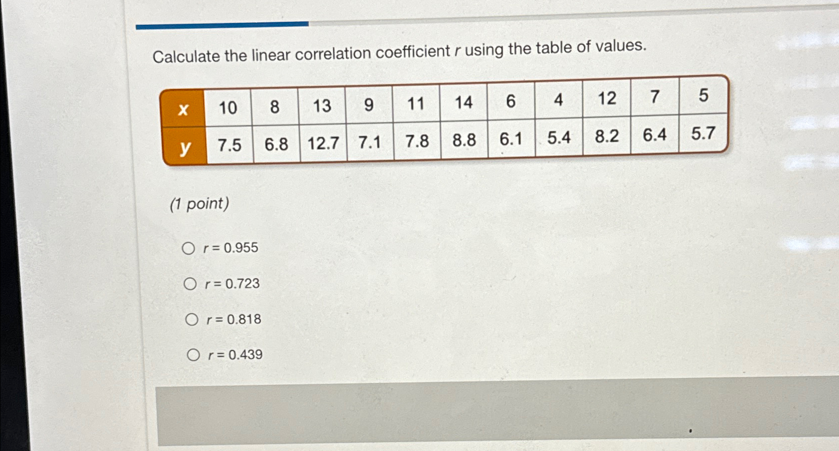 Solved Calculate The Linear Correlation Coefficient R ﻿using
