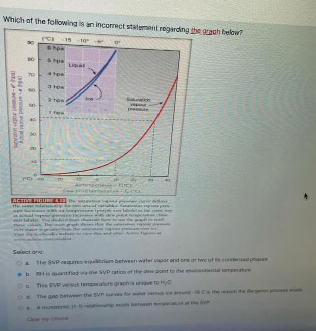 Solved Which of the following is an incorrect statement | Chegg.com