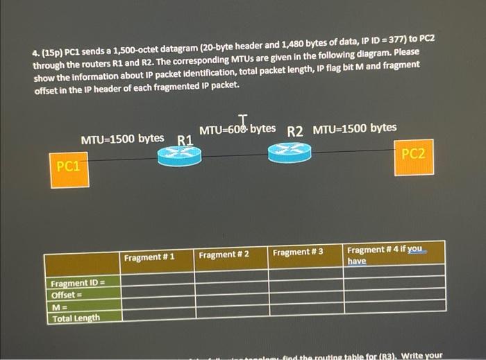 Solved 4. (15p) PC1 sends a 1,500-octet datagram (20-byte | Chegg.com