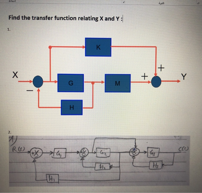 Solved blol فقرة Find the transfer function relating X and | Chegg.com
