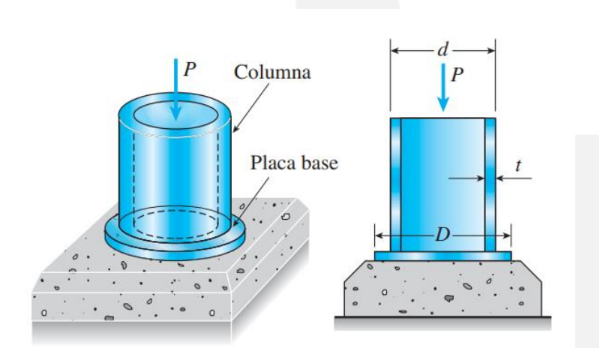 Solved A steel column of hollow circular section is | Chegg.com