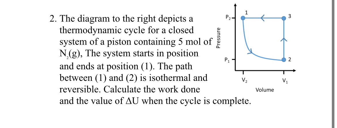Solved The diagram to the right depicts a thermodynamic | Chegg.com