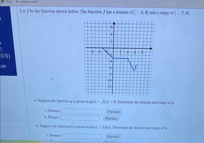 Solved Let f be the function shown below. The function f has | Chegg.com