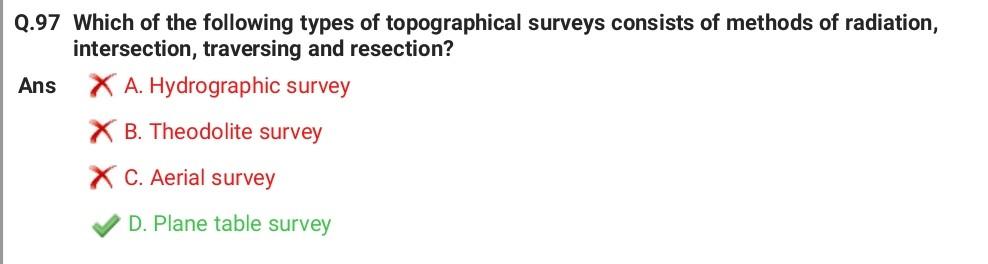 Solved Q.97 Which of the following types of topographical | Chegg.com