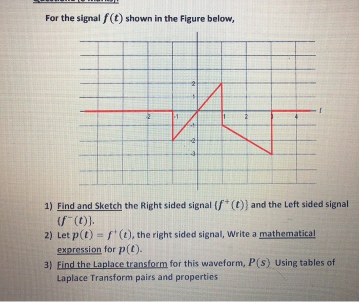 Solved For the signal f(t) shown in the Figure below, 1) | Chegg.com