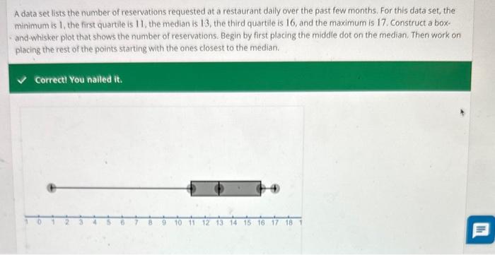 Solved A data set lists the number of reservations requested | Chegg.com