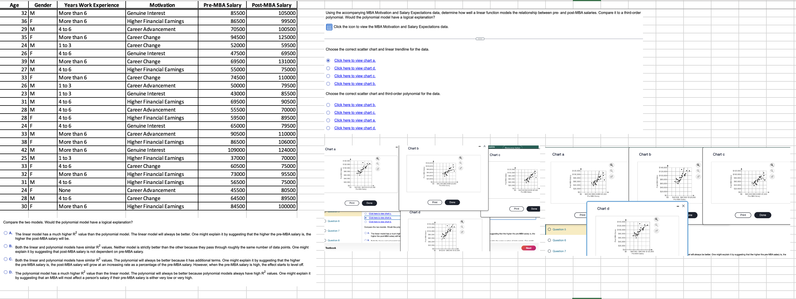 Solved Choose the correct scatter chart and linear trendline | Chegg.com