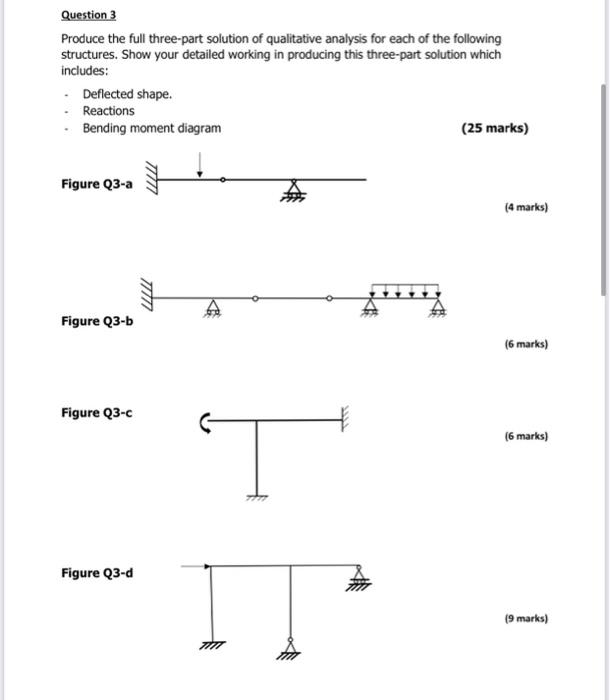 Solved Question 3 Produce the full three-part solution of | Chegg.com