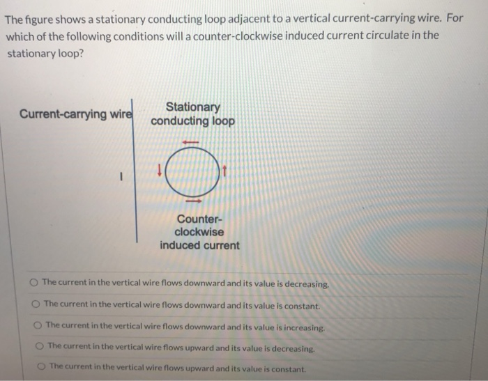 Solved The figure shows a stationary conducting loop | Chegg.com