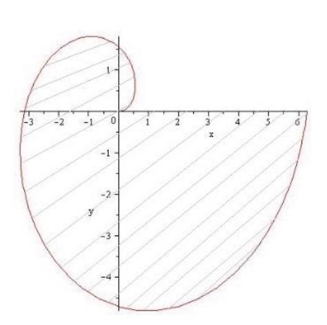 Solved The spiral in the figure is given by the equation | Chegg.com
