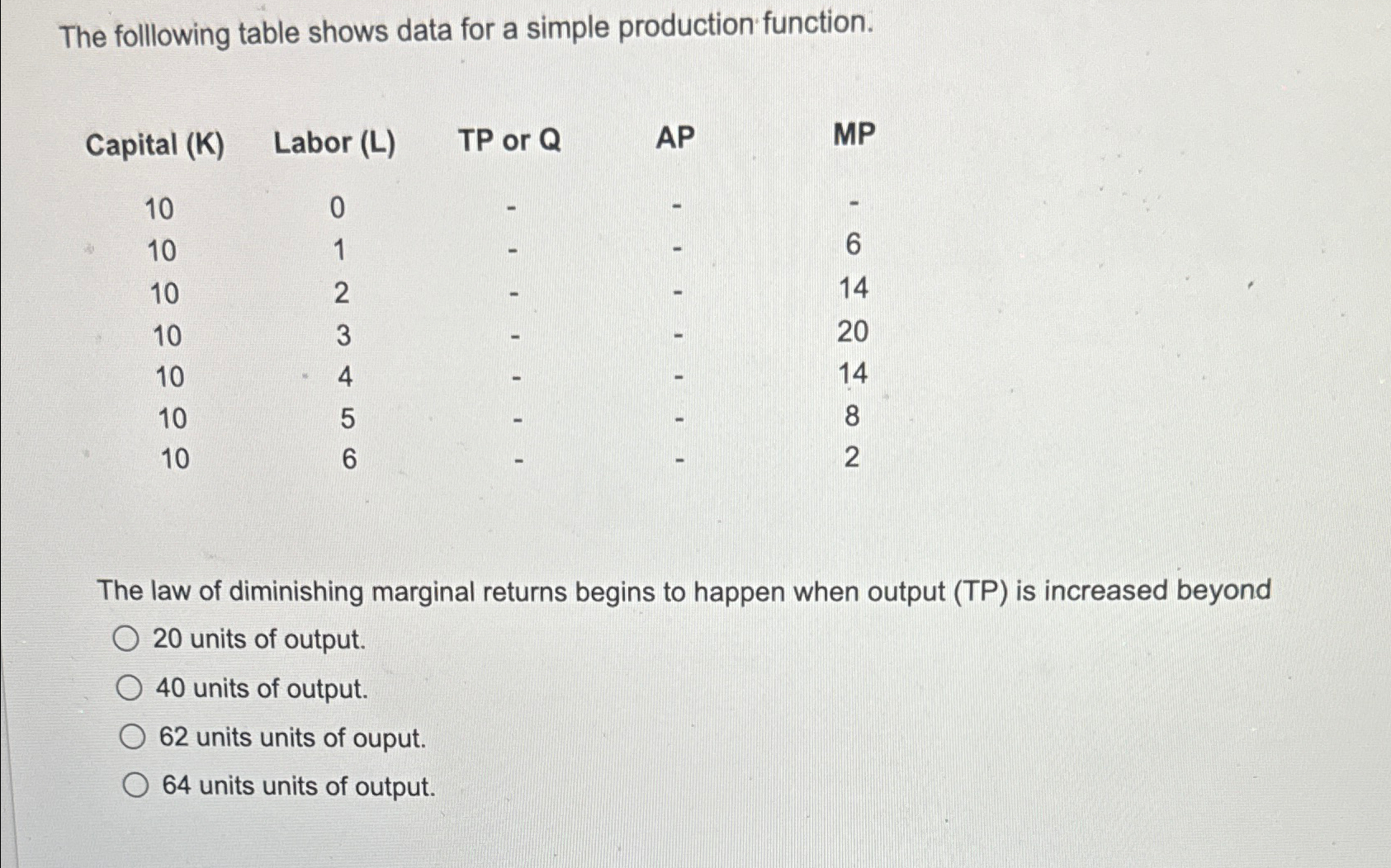 Solved The following table shows data for a simple | Chegg.com