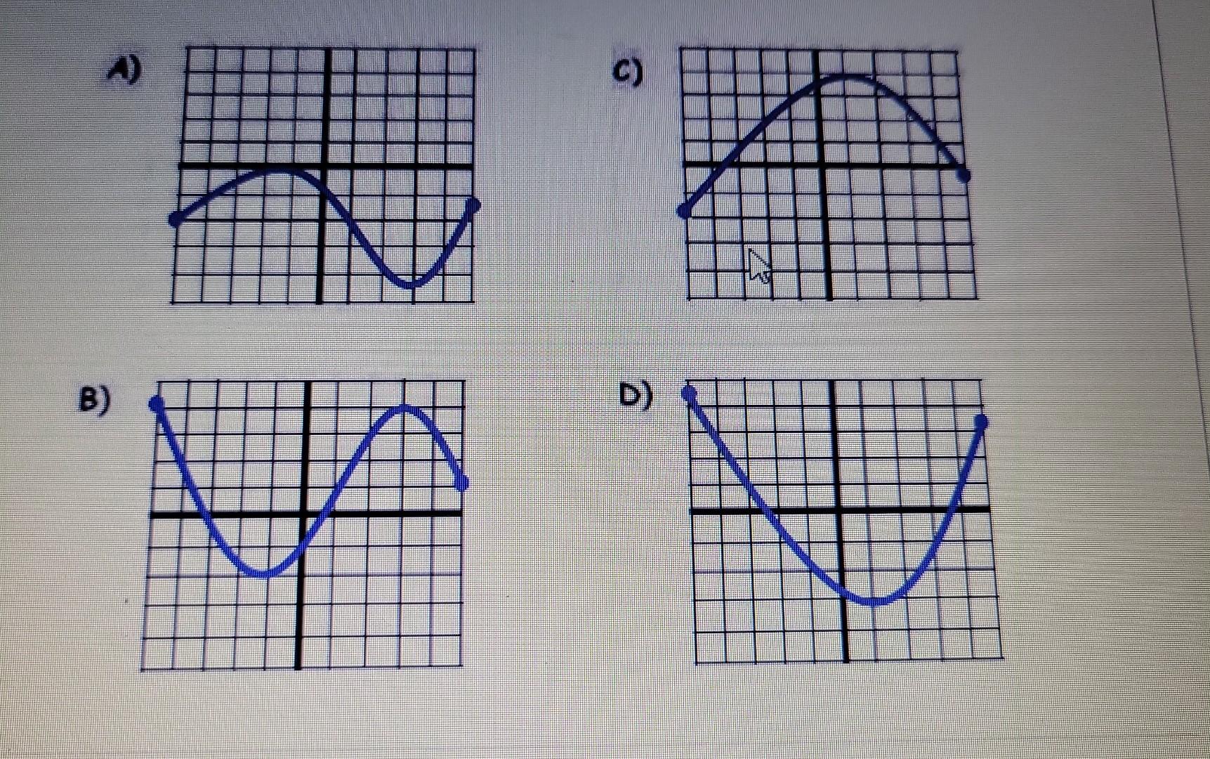 Solved PLEASE HELP which graph best matches the derivative | Chegg.com