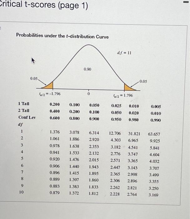 Solved Construct a 95% confidence interval to estimate the | Chegg.com