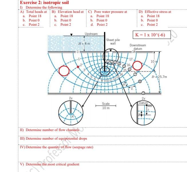 Solved Exercise 2: isotropic soil 1) Determine the following | Chegg.com