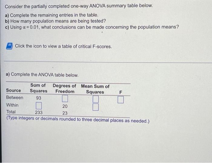 Solved Consider the partially completed one-way ANOVA | Chegg.com