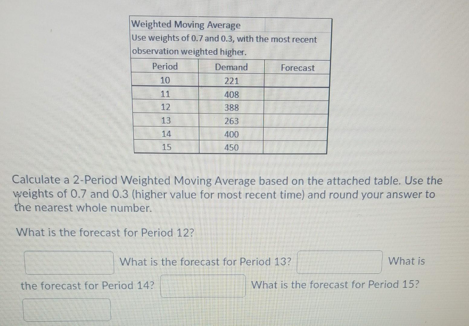 Solved Calculate a 2-Period Weighted Moving Average based on | Chegg.com