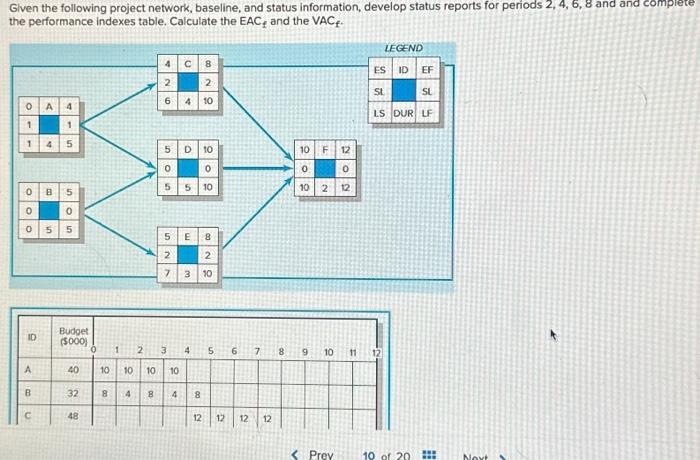 Given the following project network, baseline, and | Chegg.com