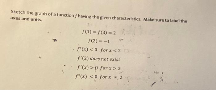Solved Sketch the graph of a function f having the given | Chegg.com