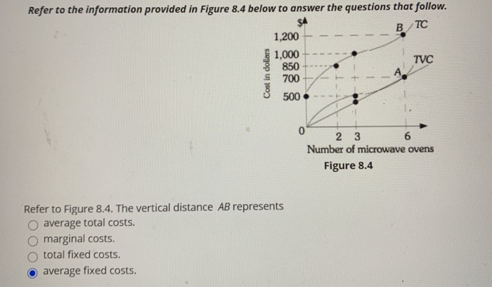Solved BTC Refer to the information provided in Figure 8.4 | Chegg.com