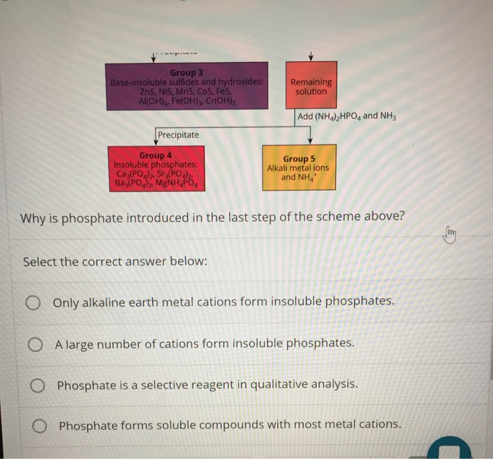 Solved Solution containing unknown cations Add HCI | Chegg.com