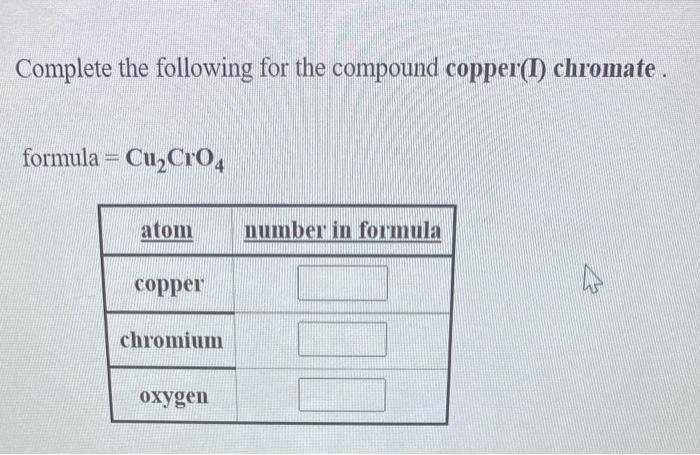 Solved Complete the following for the compound copper(1) | Chegg.com