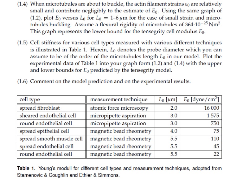 Solved (1.4) ﻿When microtubules are about to buckle, the | Chegg.com