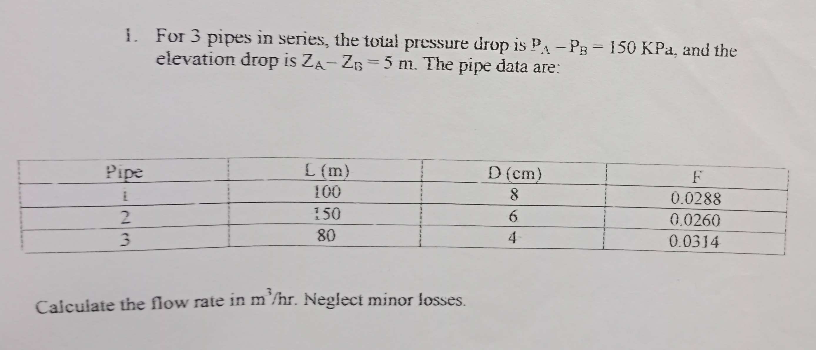 Solved For 3 ﻿pipes in series, the total pressure drop is | Chegg.com
