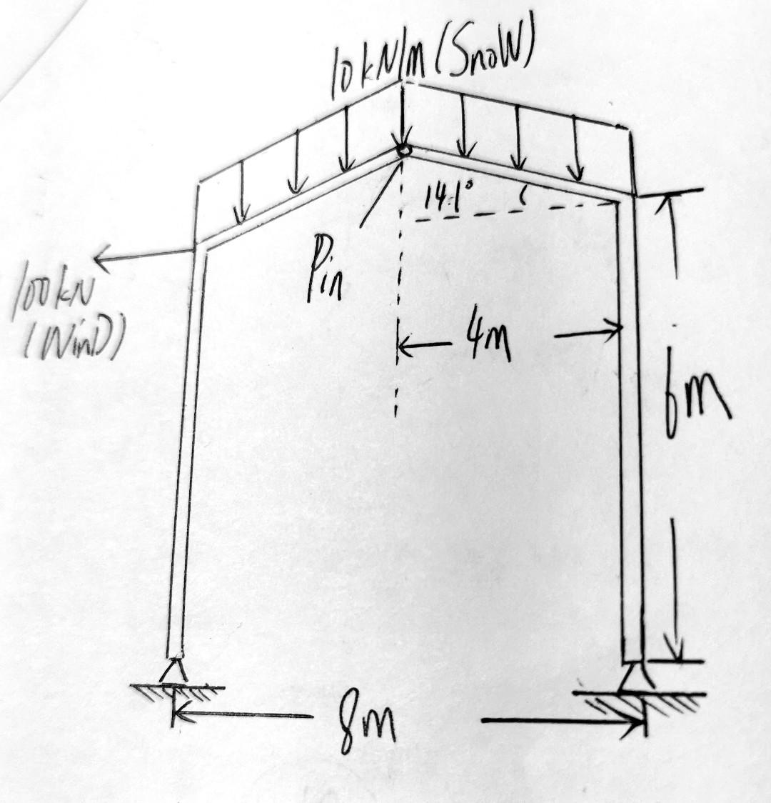 Solved A Draw A Complete Free Body Diagram Fbd Axial