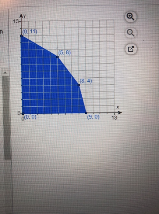 Solved 13 The graph to the right shows a region of feasible | Chegg.com