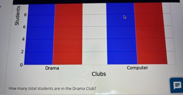 Solved The bar graph below shows the number of juniors and | Chegg.com