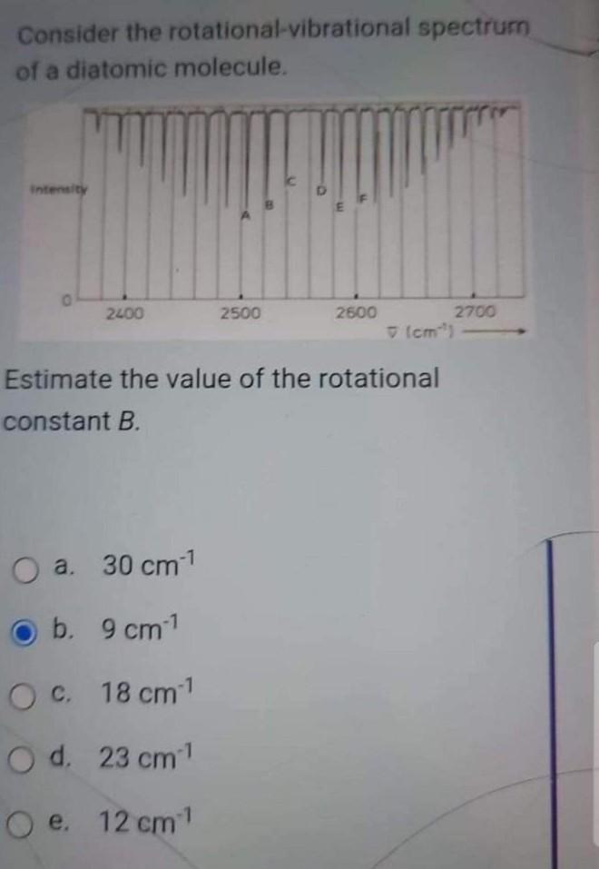 Solved rotational-vibrational spectrum 2700 Consider the of | Chegg.com