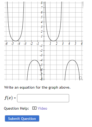 Solved Write an equation for the graph above.f(x)= | Chegg.com
