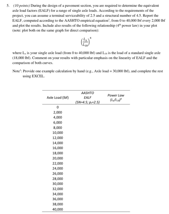 5. (10 points) During the design of a pavement | Chegg.com