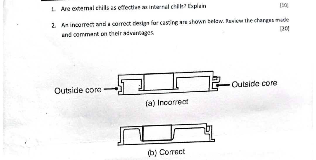 Solved Are external chills as effective as internal chills? | Chegg.com